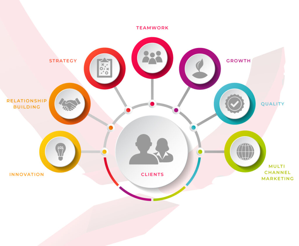 Multi-Channel Integration - Freedom